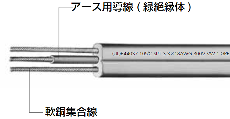 SPT-1/SPT-2/SPT-3